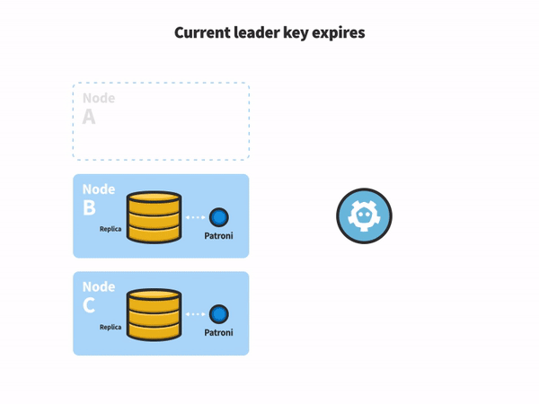 Evaluating high availability solutions for TimescaleDB + PostgreSQL | Tiger Data