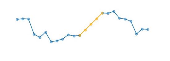 Mind the Gap: Using SQL Functions for Time-Series Analysis | Tiger Data