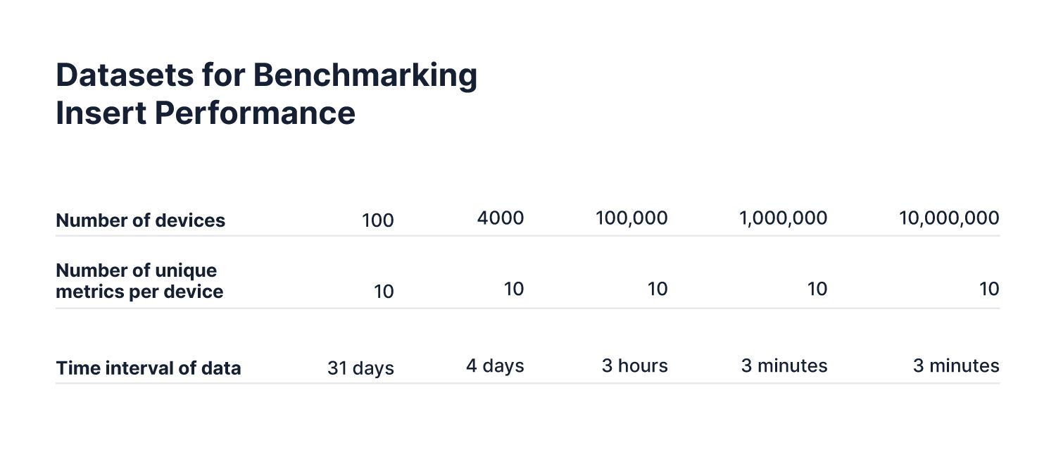 TimescaleDB vs. InfluxDB: Purpose-built for time-series data | Tiger Data