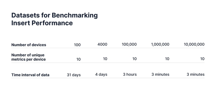 TimescaleDB vs. InfluxDB: Purpose-built for time-series data | Tiger Data