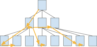 Improving DISTINCT Query Performance Up to 8,000x on PostgreSQL | TigerData