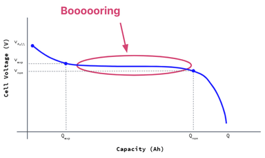 What Time-Weighted Averages Are and Why You Should Care | Tiger Data