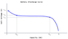 Time-Weighted Averages and Why They Matter | Tiger Data