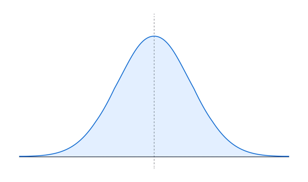 How Percentiles Work | Tiger Data