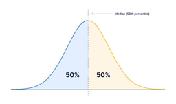 How Percentiles Work | Tiger Data