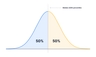 How Percentiles Work | Tiger Data