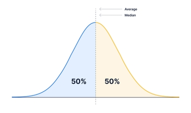 How Percentiles Work | Tiger Data