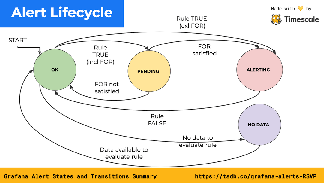 Get Started With Alerting in Grafana | Tiger Data