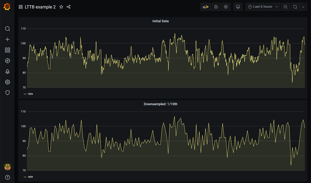 Time-Series Analytics for PostgreSQL: Introducing Timescale Analytics | Tiger Data