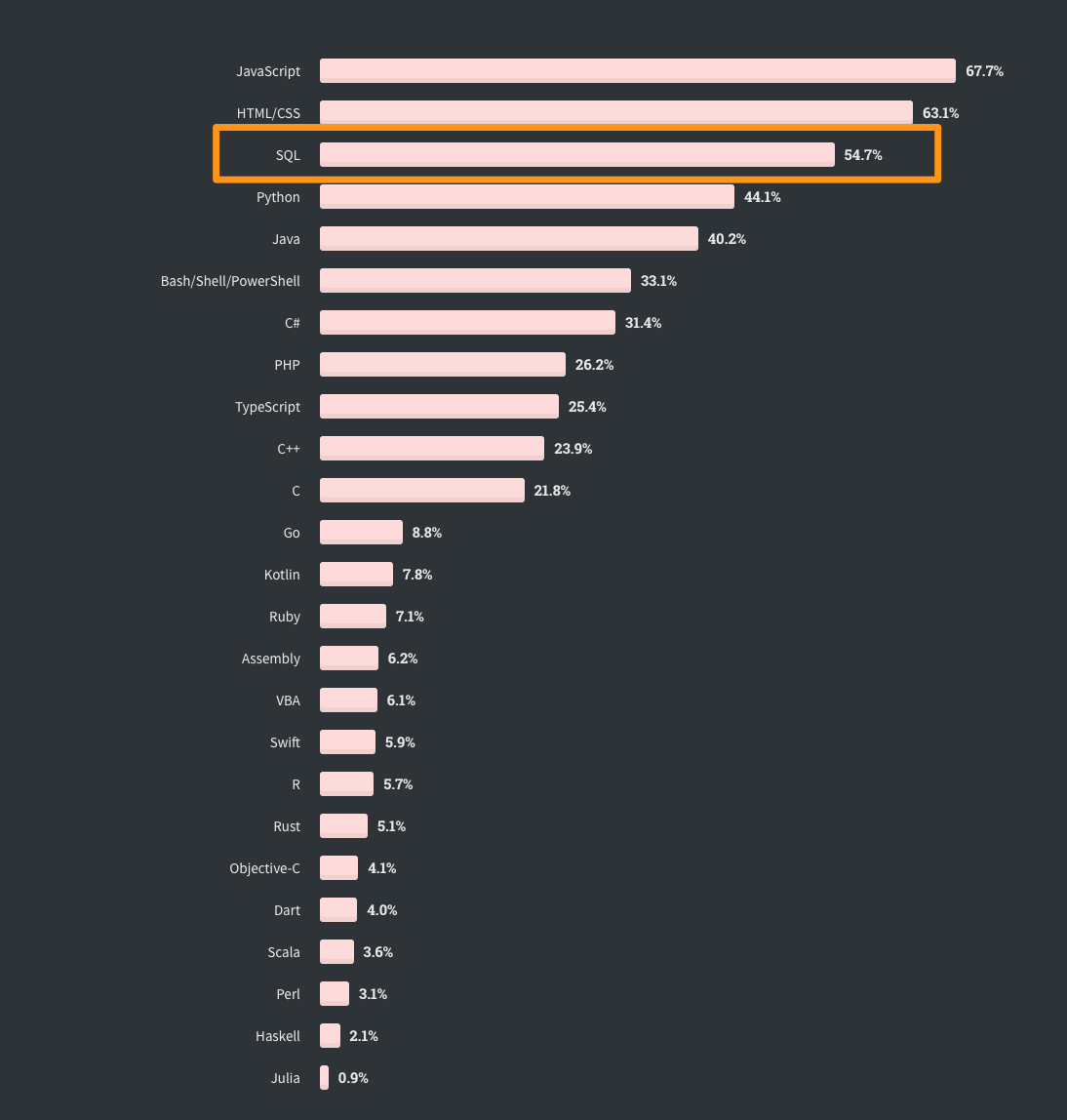 TimescaleDB vs. InfluxDB: Purpose-built for time-series data | Tiger Data