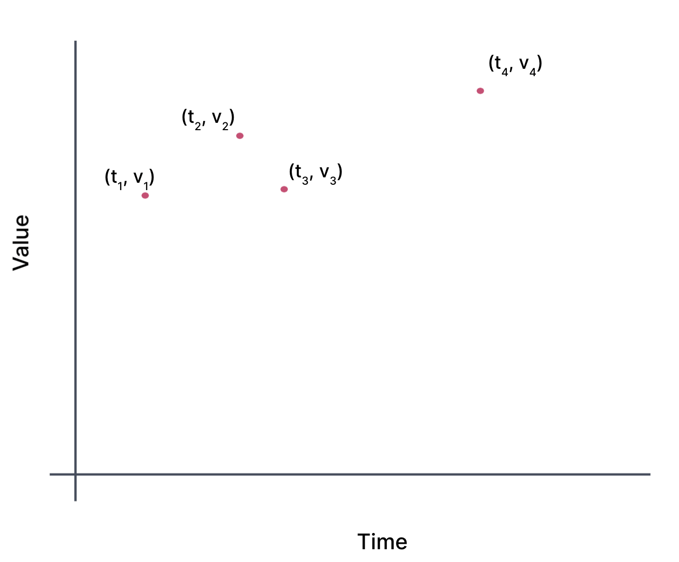Time-Weighted Averages and Why They Matter | Tiger Data