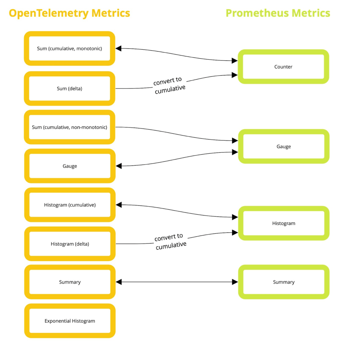 Prometheus vs. OpenTelemetry Metrics: A Complete Guide | Tiger Data