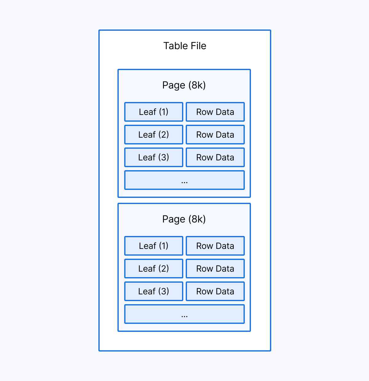 Database Scaling: PostgreSQL Caching Explained | Tiger Data