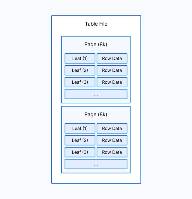 Database Scaling: PostgreSQL Caching Explained | TigerData