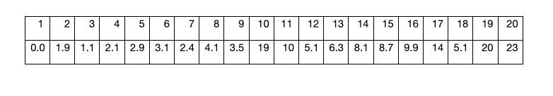 An Explainer on Time-Series Graphs With Examples | Tiger Data