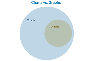 An Explainer on Time-Series Graphs With Examples | Tiger Data