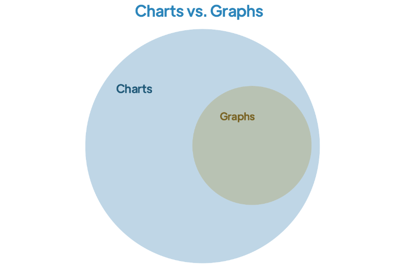 Time-Series Graphs: Types, Examples & How to Read | Tiger Data