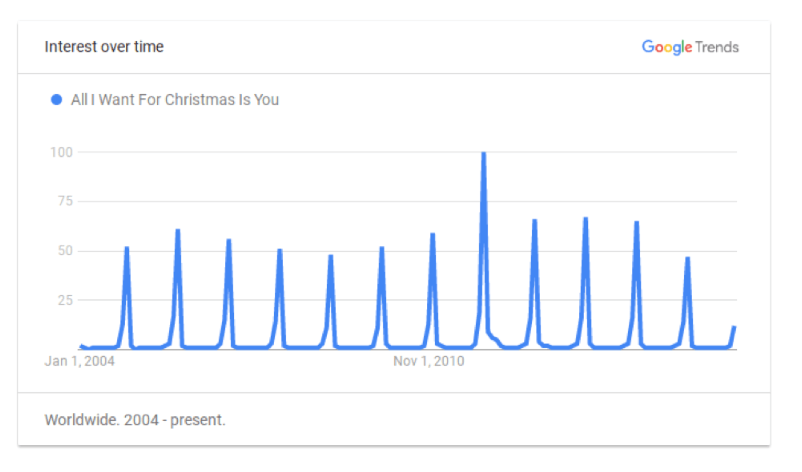 Time-Series Graphs: Types, Examples & How to Read | Tiger Data