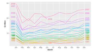 Time-Series Graphs: Types, Examples & How to Read | Tiger Data