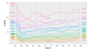 Time-Series Graphs: Types, Examples & How to Read | Tiger Data