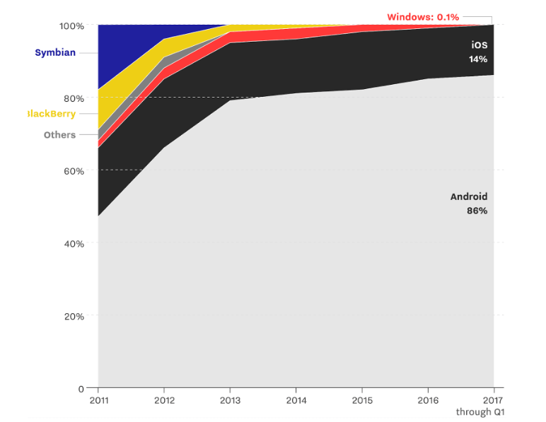 An Explainer On Time Series Graphs With Examples Tiger Data