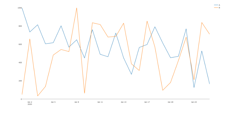 An Explainer on Time-Series Graphs With Examples | Tiger Data