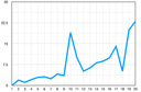 Time-Series Graphs: Types, Examples & How to Read | Tiger Data