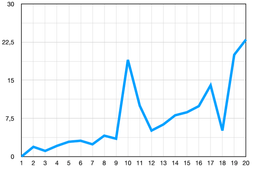 An Explainer on Time-Series Graphs With Examples | Tiger Data