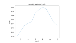 What Is a Time-Series Plot, and How Can You Create One? | Tiger Data