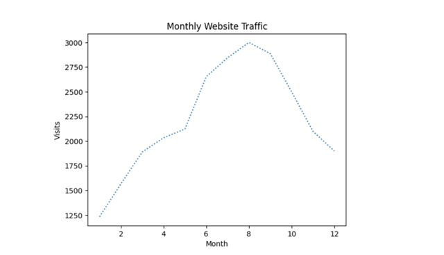 What Is a Time-Series Plot, and How Can You Create One? | Tiger Data