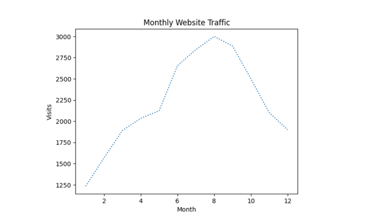 What Is a Time-Series Plot, and How Can You Create One? | Tiger Data