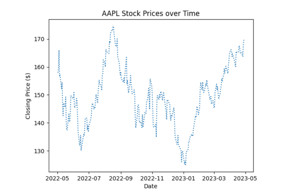 What Is a Time-Series Plot, and How Can You Create One? | Tiger Data