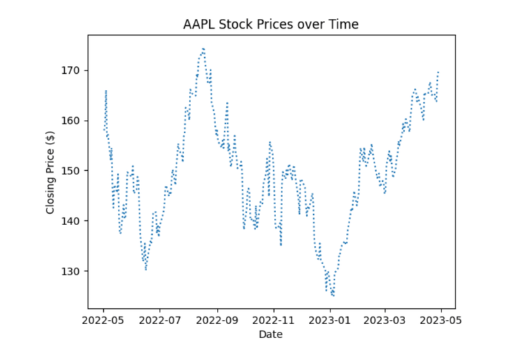 What Is a Time-Series Plot, and How Can You Create One? | Tiger Data