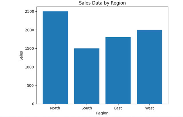 What Is a Time-Series Plot, and How Can You Create One? | Tiger Data