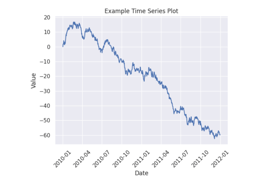 What Is a Time-Series Plot, and How Can You Create One? | Tiger Data