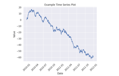What Is a Time-Series Plot, and How Can You Create One? | Tiger Data