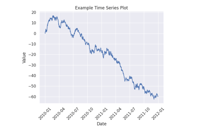What Is a Time-Series Plot, and How Can You Create One? | Tiger Data