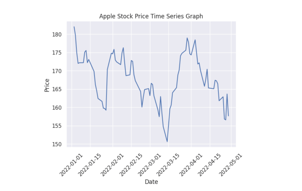 What Is a Time-Series Plot, and How Can You Create One? | Tiger Data