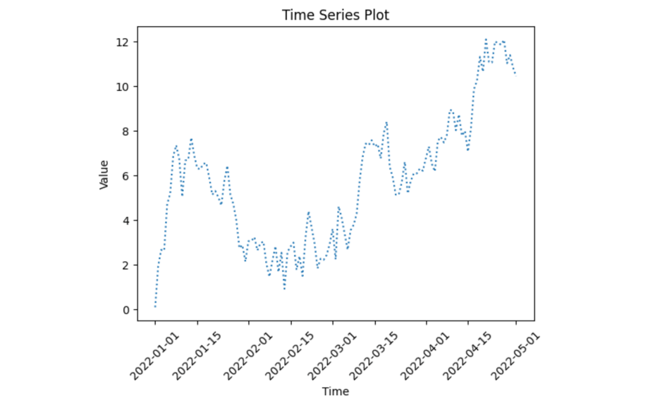 What Is a Time-Series Plot, and How Can You Create One? | TigerData