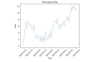 What Is a Time-Series Plot, and How Can You Create One? | TigerData