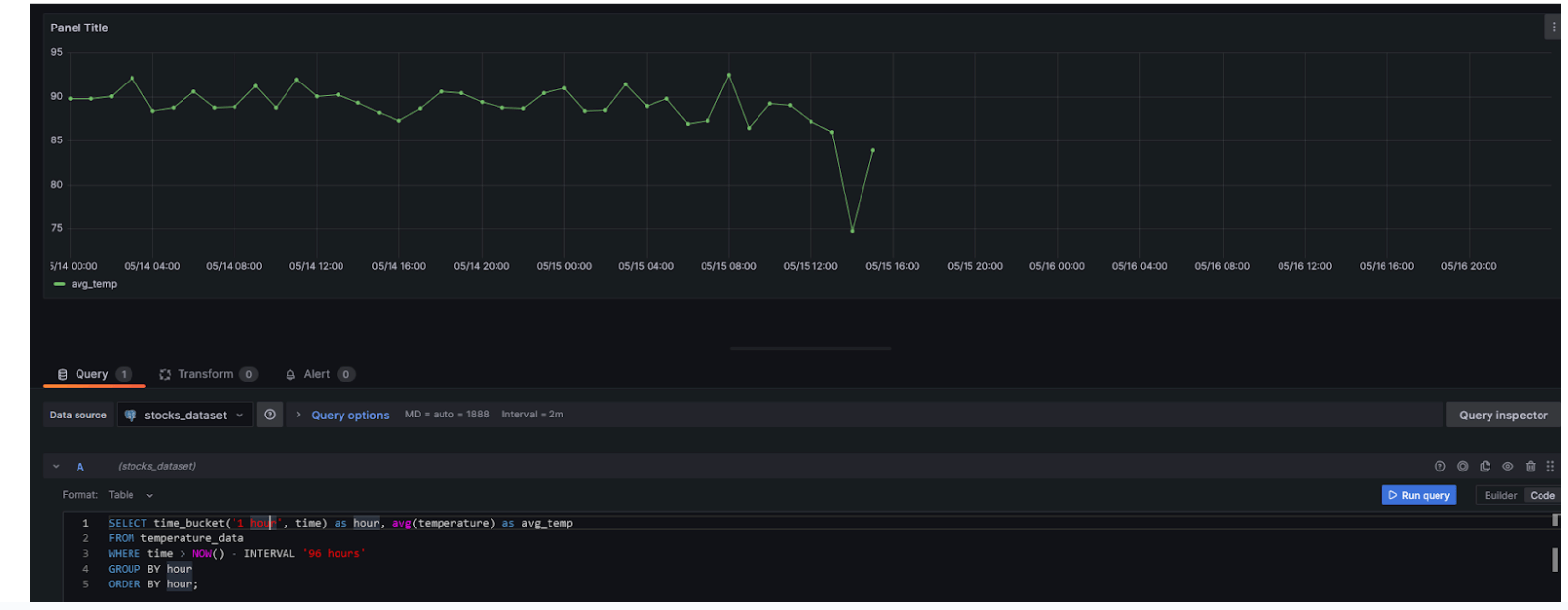 What Is a Time-Series Plot, and How Can You Create One? | TigerData