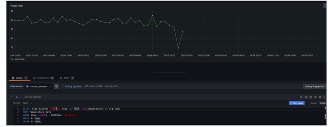 What Is a Time-Series Plot, and How Can You Create One? | TigerData