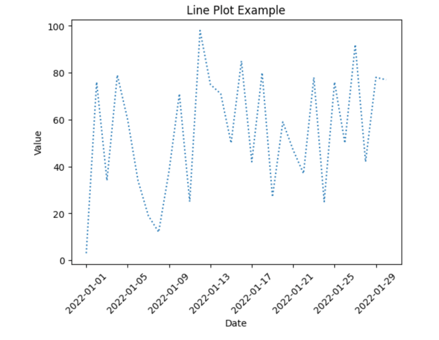 What Is a Time-Series Plot, and How Can You Create One? | TigerData