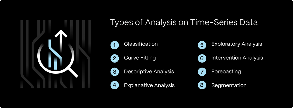 Tools for Working With Time-Series Analysis in Python | TigerData