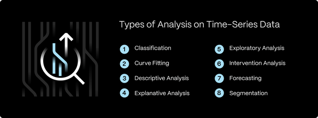 Tools for Working With Time-Series Analysis in Python | TigerData