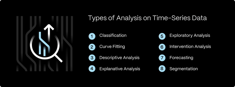 Tools for Working With Time-Series Analysis in Python | TigerData