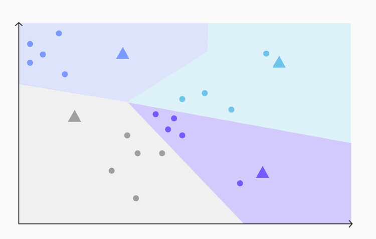 Nearest Neighbor Indexes: What Are IVFFlat Indexes in Pgvector and How Do They Work | Tiger Data