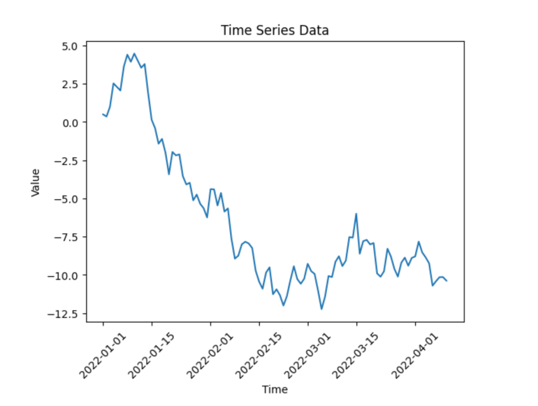 Guide to Time-Series Analysis in Python | Tiger Data