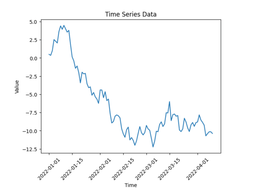 Guide to Time-Series Analysis in Python | Tiger Data