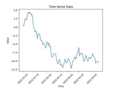 Guide to Time-Series Analysis in Python | Tiger Data